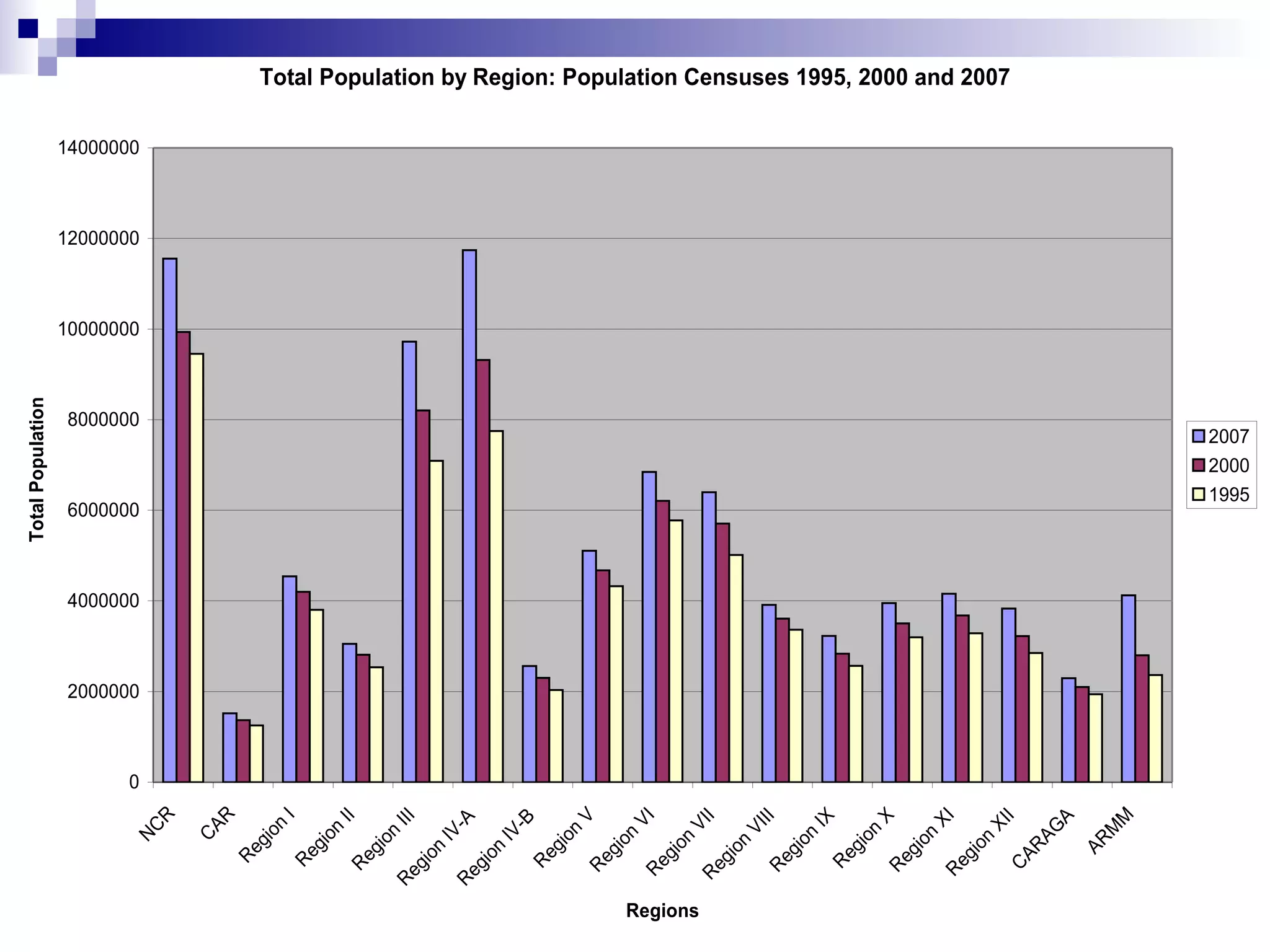 Philippine Population | PPT