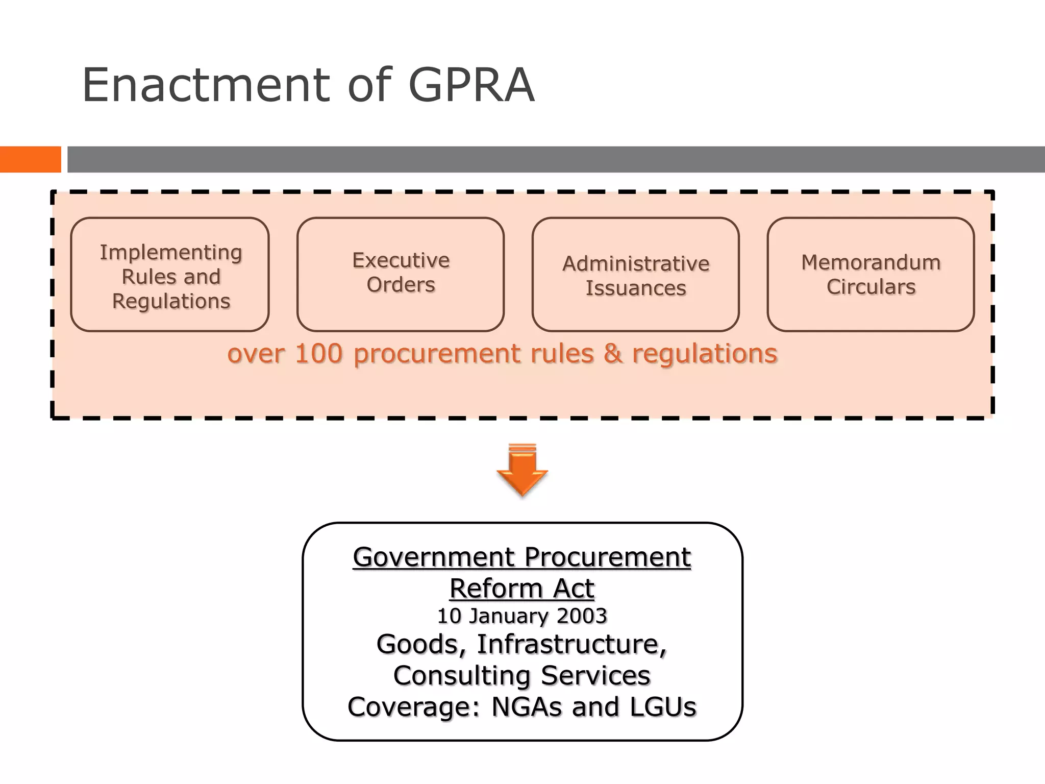 Philippine procurement system | PPT