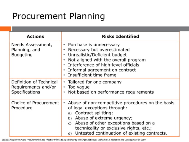 Philippine procurement system | PPT