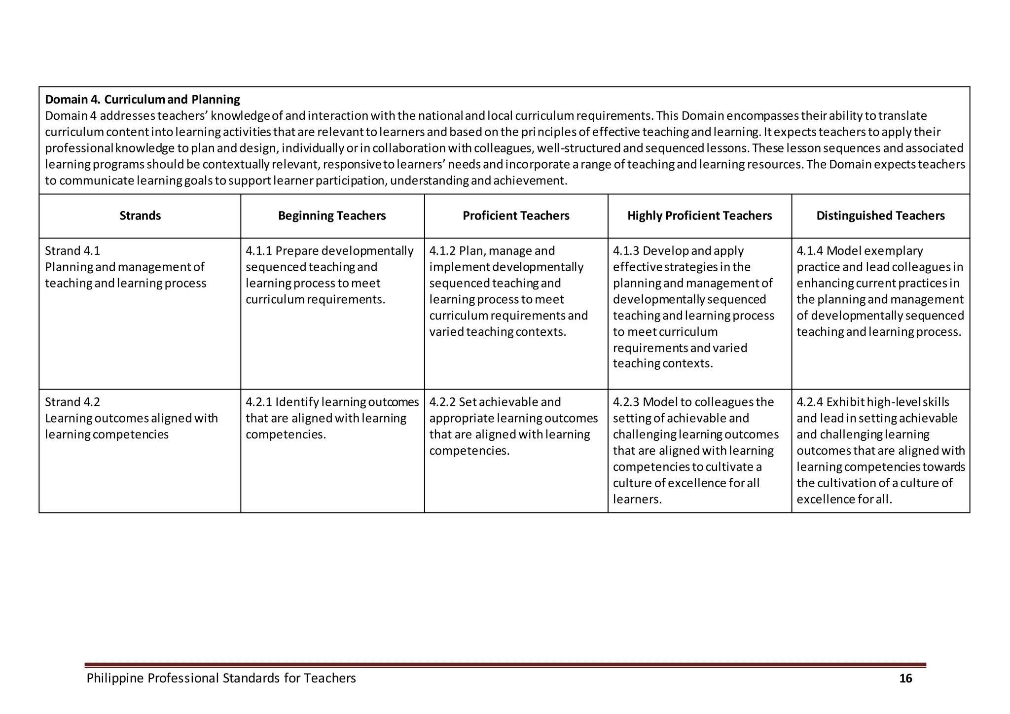 Philippine_Professional_Standards_for_Te.pdf
