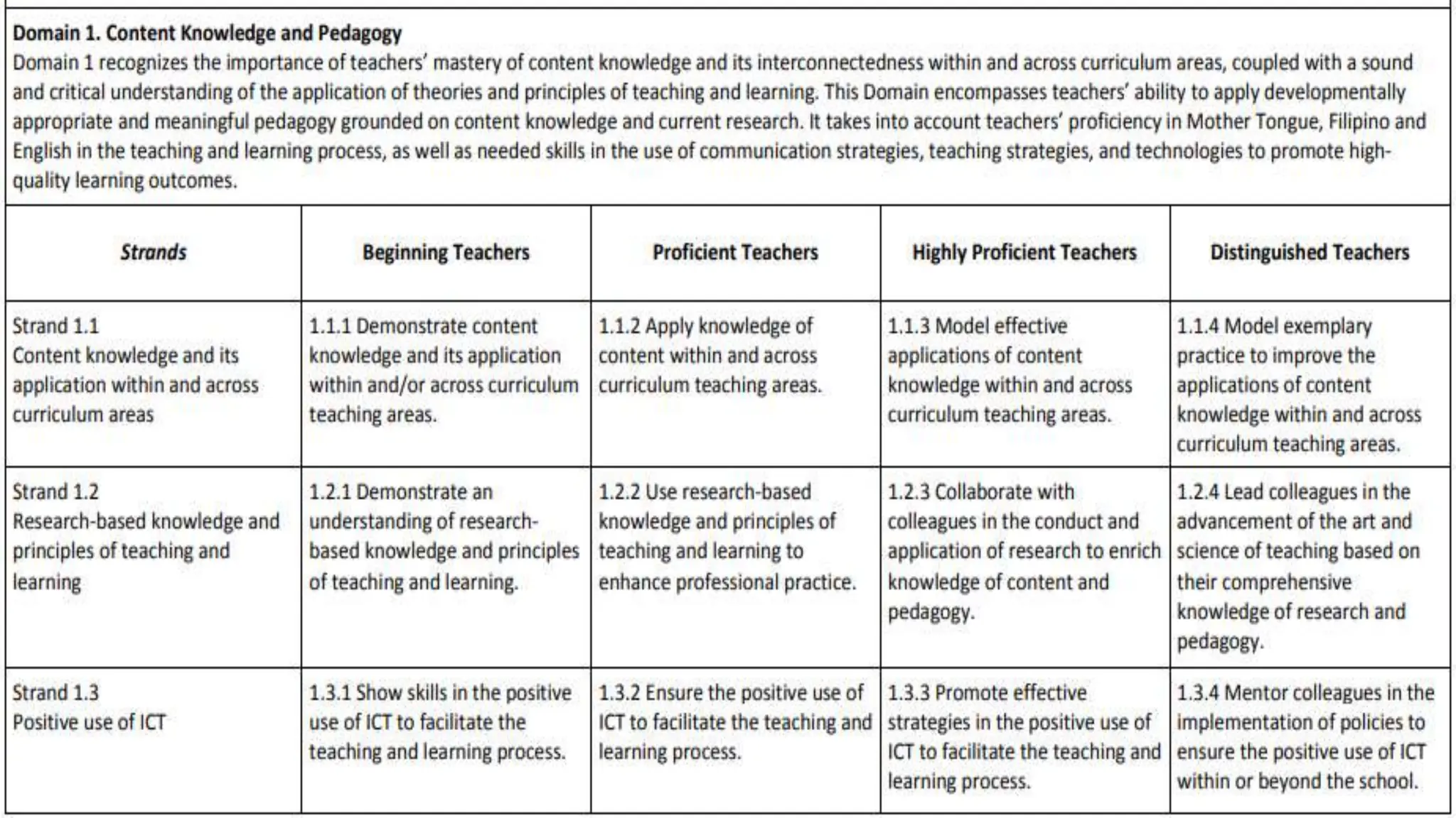 Philippine Professional Standards for Teachers.pptx