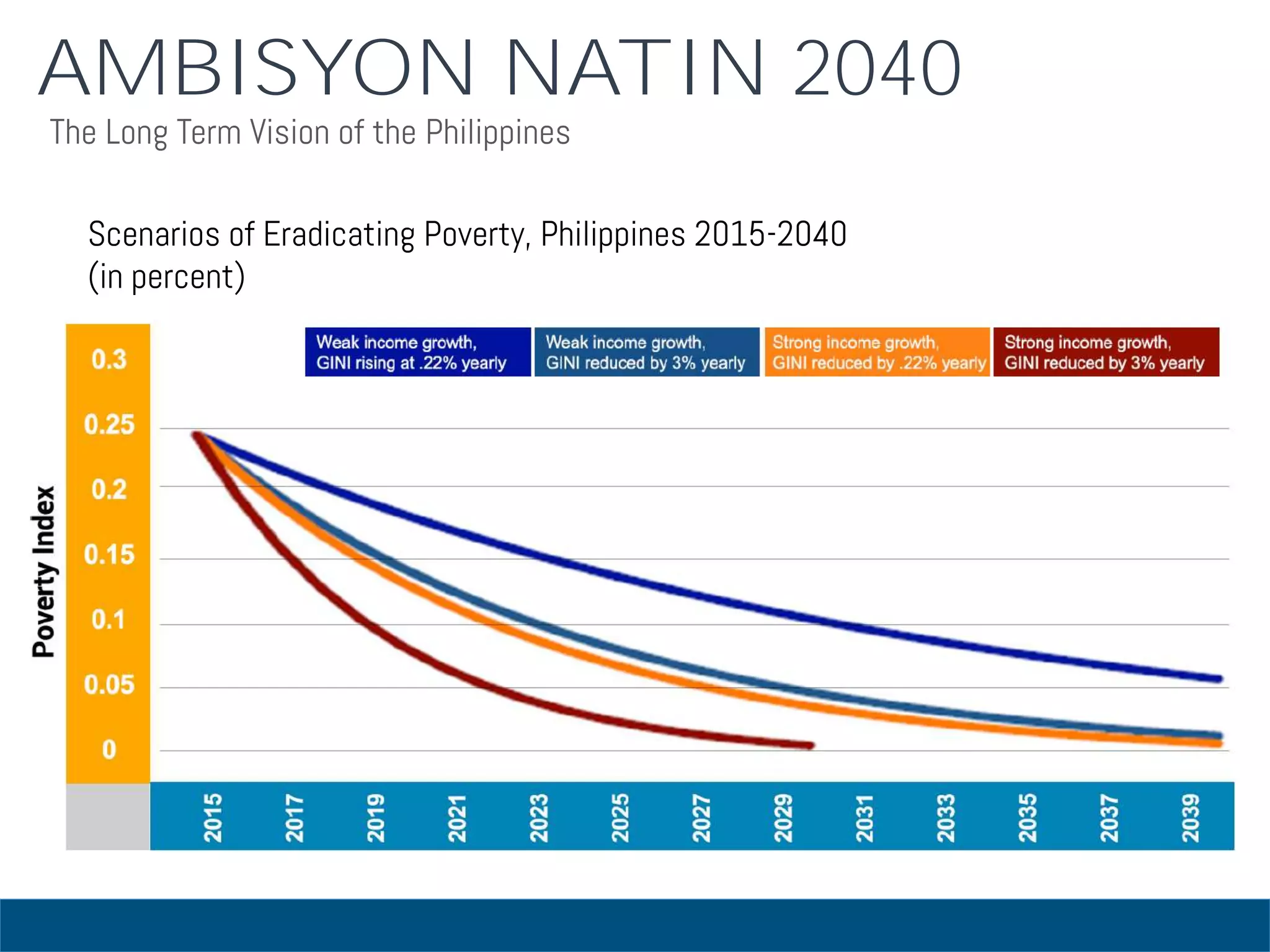 Philippine Public Financial Management System and its Role in National ...