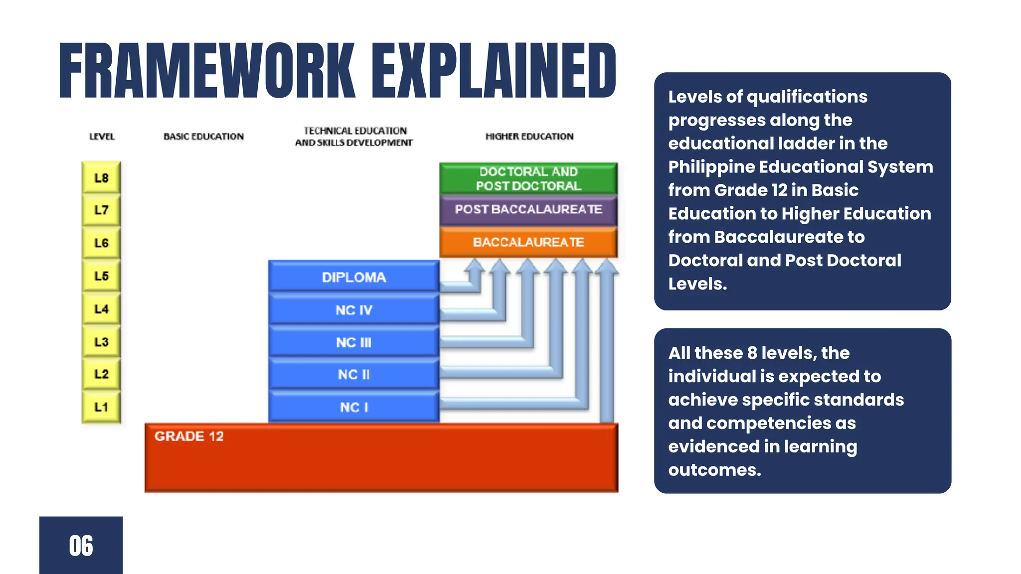 PHILIPPINE QUALIFICATION FRAMEWORK (PQF) .pdf