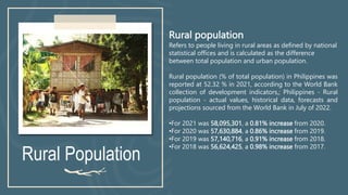 MPA 213 : Philippine Rural Development | PPTX