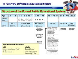 Philippines | PPT