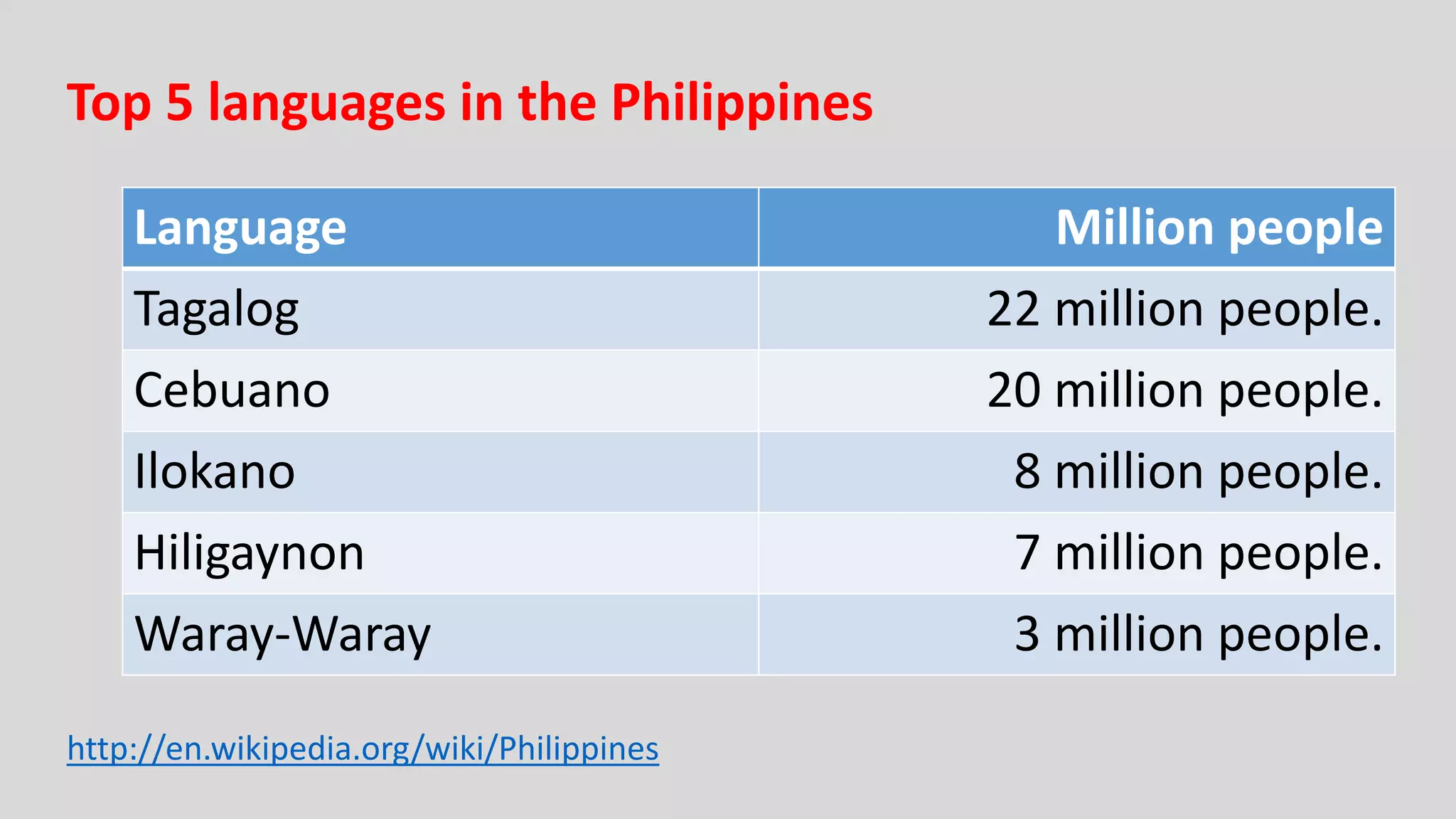 Philippines | PDF