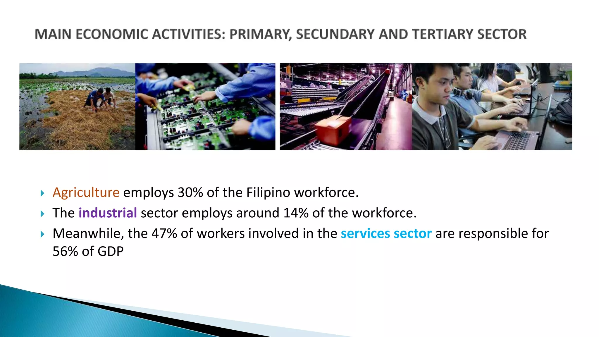 Project: Philippines | PPSX