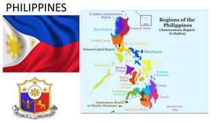 All About Philippines | PPTX