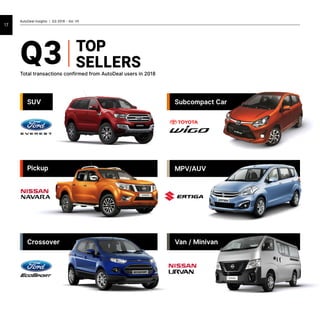 Philippine Automotive Industry Insights | AutoDeal | Q3 2018 | PDF