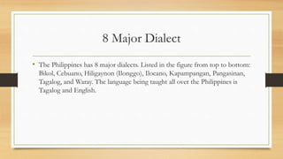 Philippines dialect by-diana rose dino | PPT