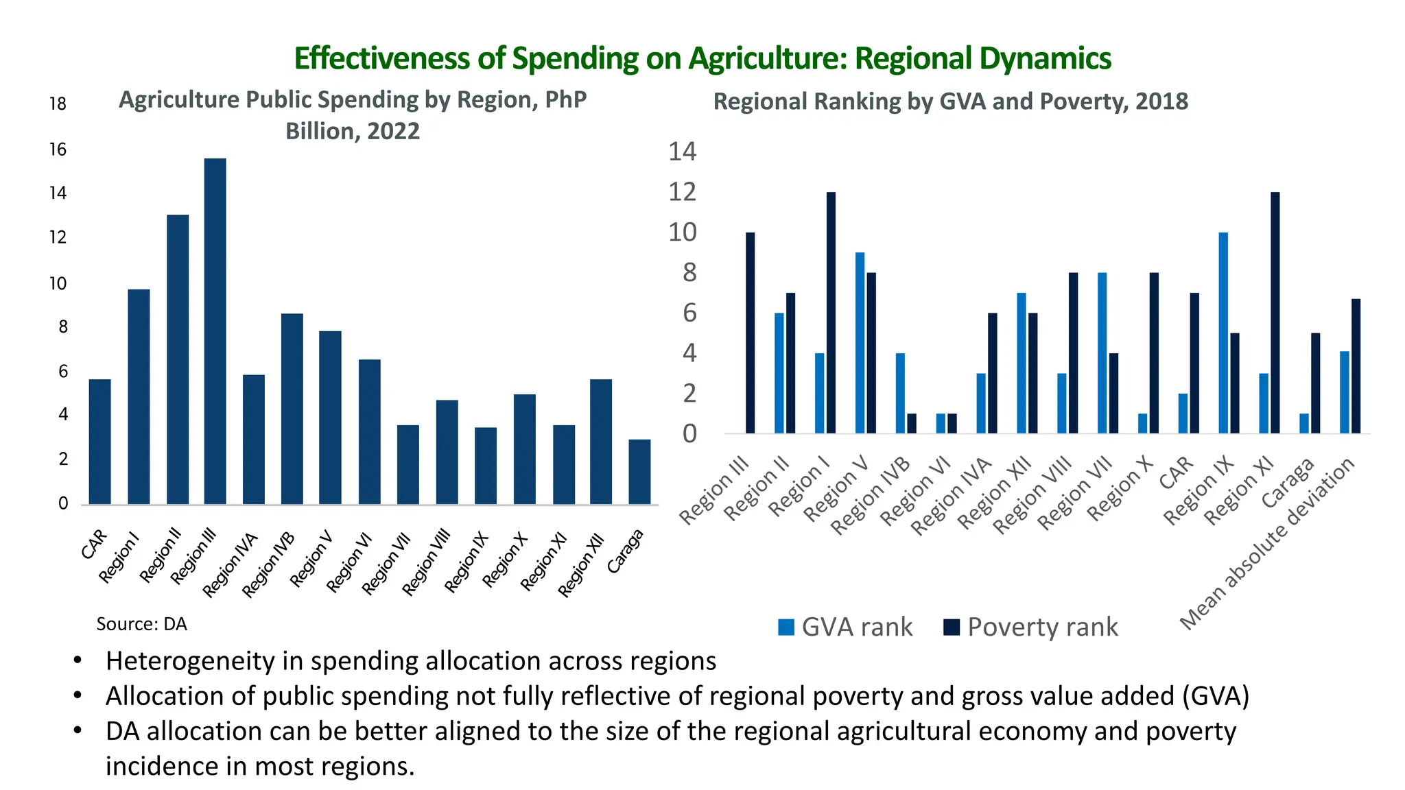 Philippines-Economic-Update-December-2022-ppt.pdf
