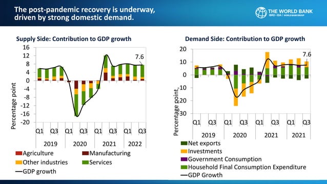 Philippines-Economic-Update-December-2022-ppt.pdf