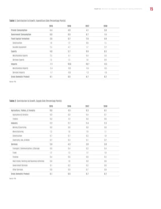 Philippines economic-update-safeguarding-stability-investing-in-the ...