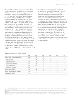 Philippines economic-update-safeguarding-stability-investing-in-the ...
