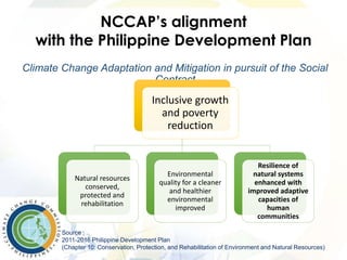 Philippines national-climate-change-action-plan | PPTX