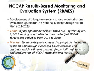 Philippines national-climate-change-action-plan | PPTX