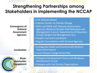 Philippines national-climate-change-action-plan | PPTX