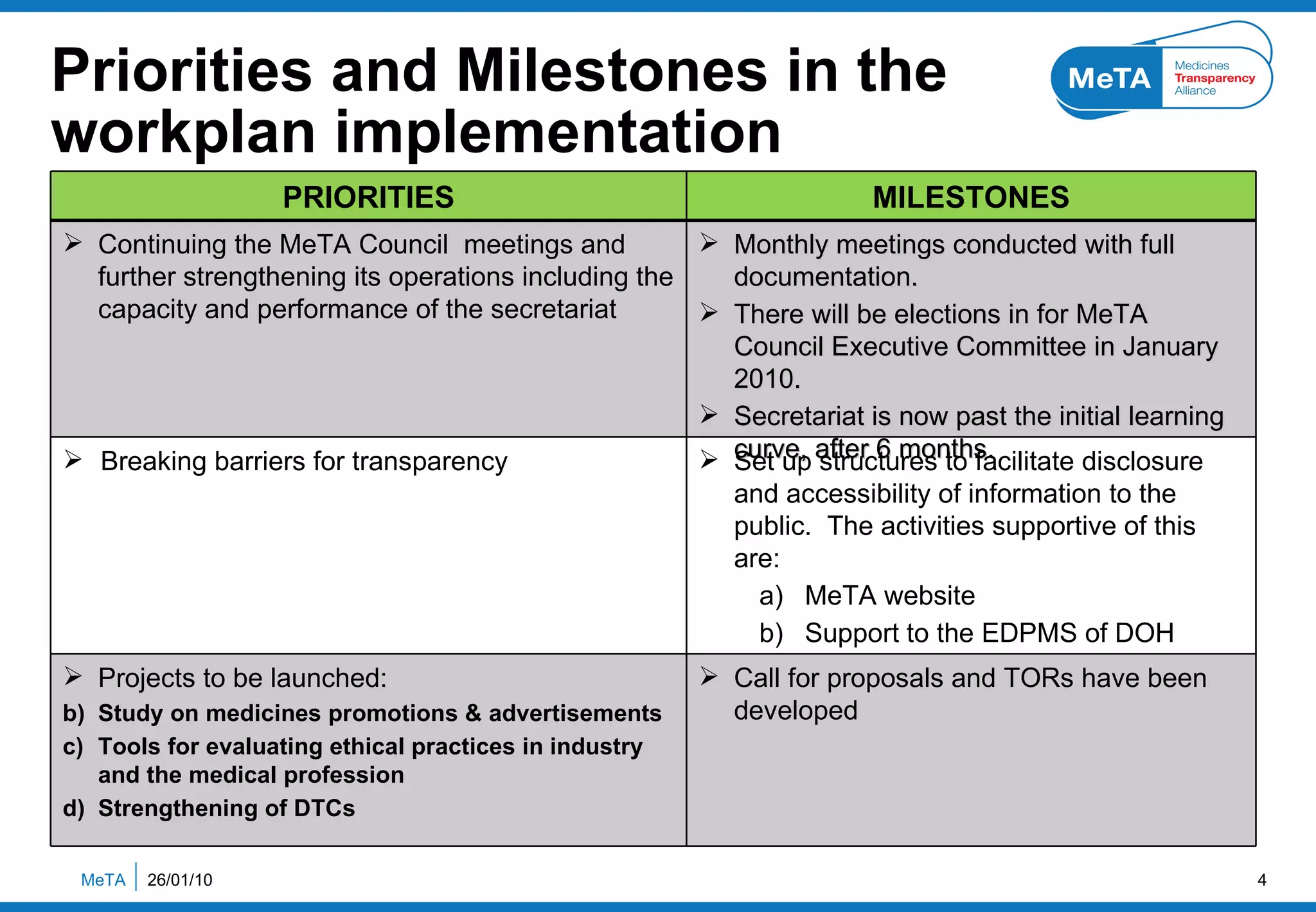 Priorities and milestones – The Philippines | PPT