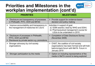 Priorities and milestones – The Philippines | PPT