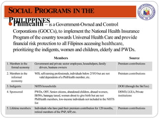 philippines-alleviation-strategies.pptx