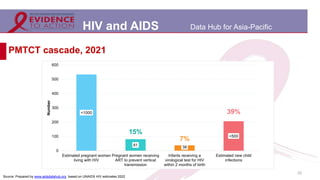 philippines-slides-aug-2022.pptx