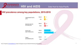 philippines-slides-aug-2022.pptx