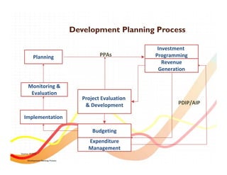 Philippines - subnational development processes | PDF