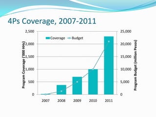 Pantawid Pamiliyang Pilipino Program - Conditional Cash Transfer (The ...