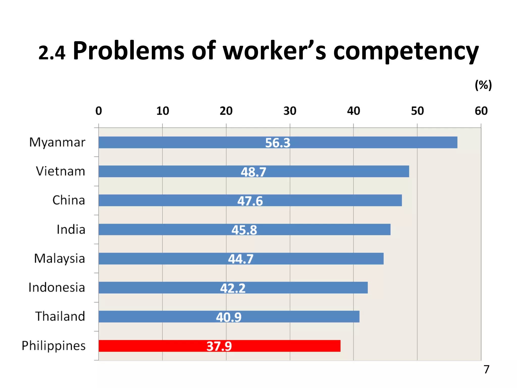 The Philippines' Competitive Advantage on Business Environment in ...
