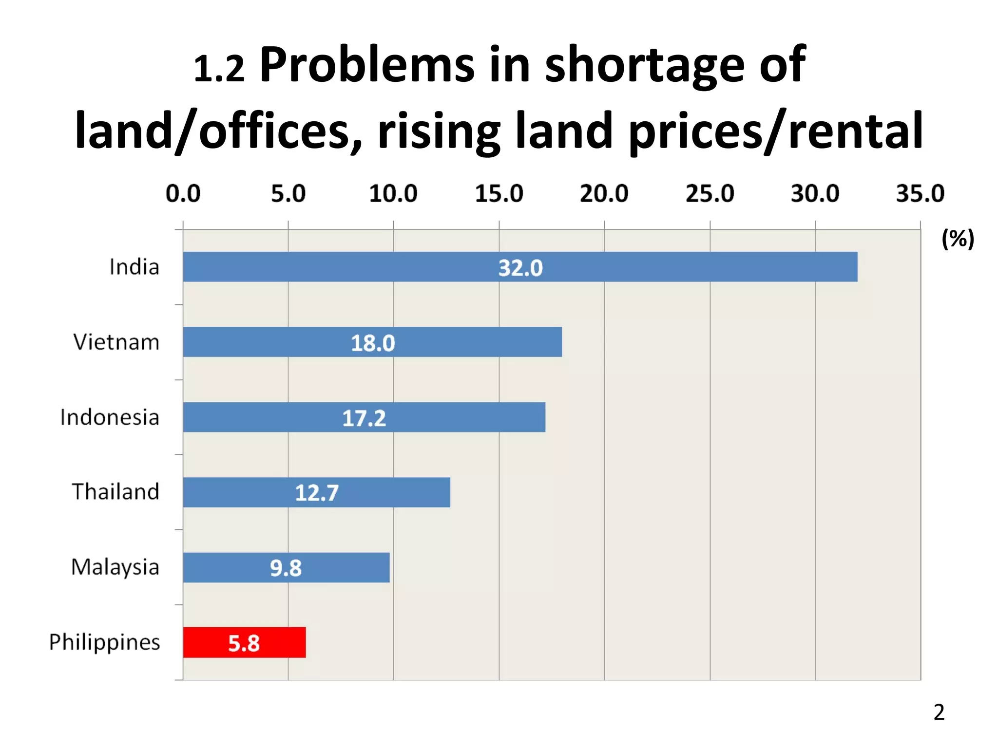 The Philippines' Competitive Advantage on Business Environment in ...