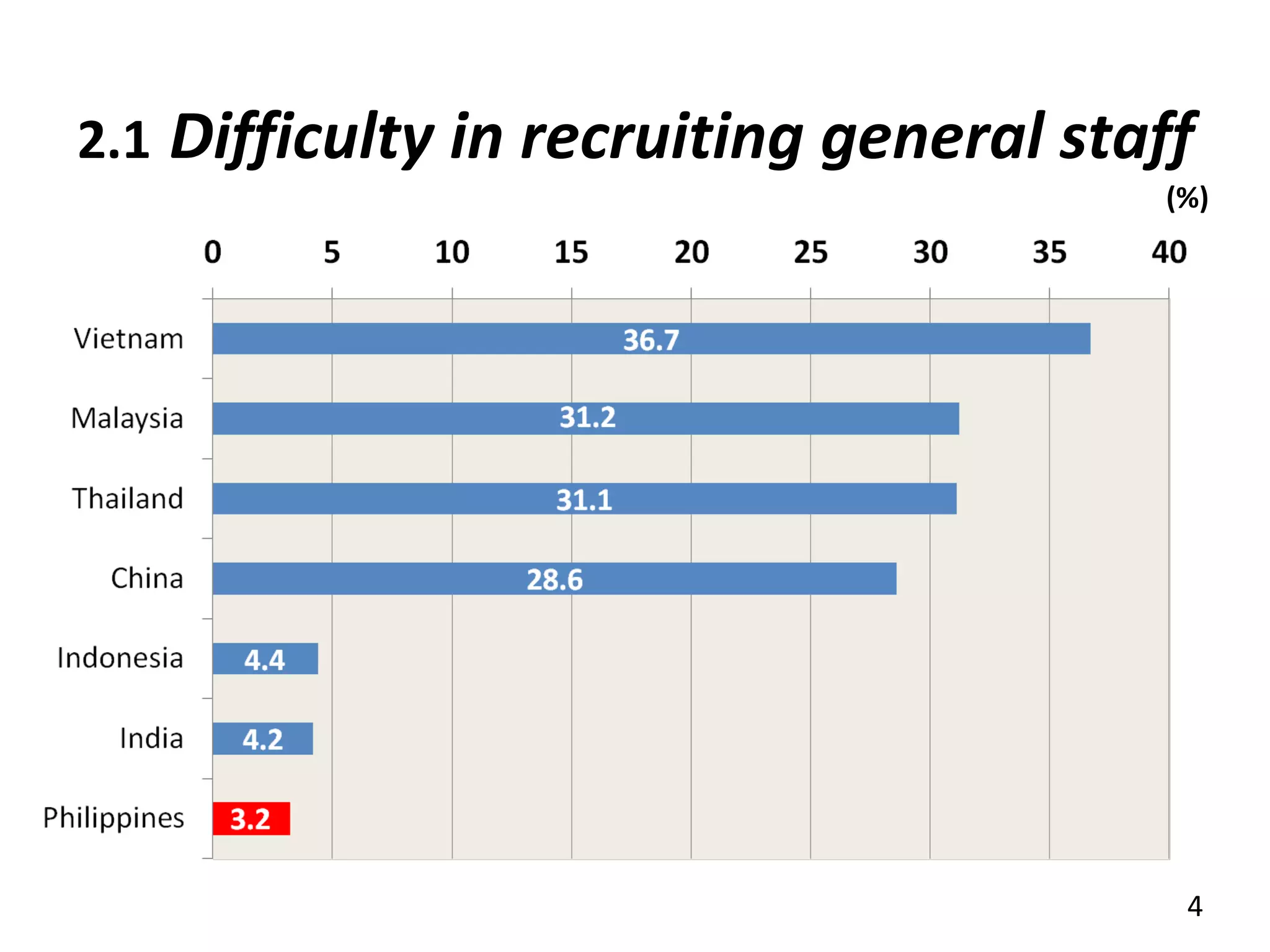 The Philippines' Competitive Advantage on Business Environment in ...