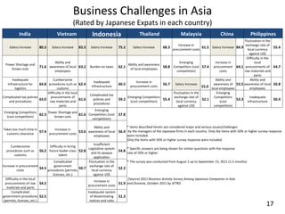 The Philippines' Competitive Advantage on Business Environment in ...