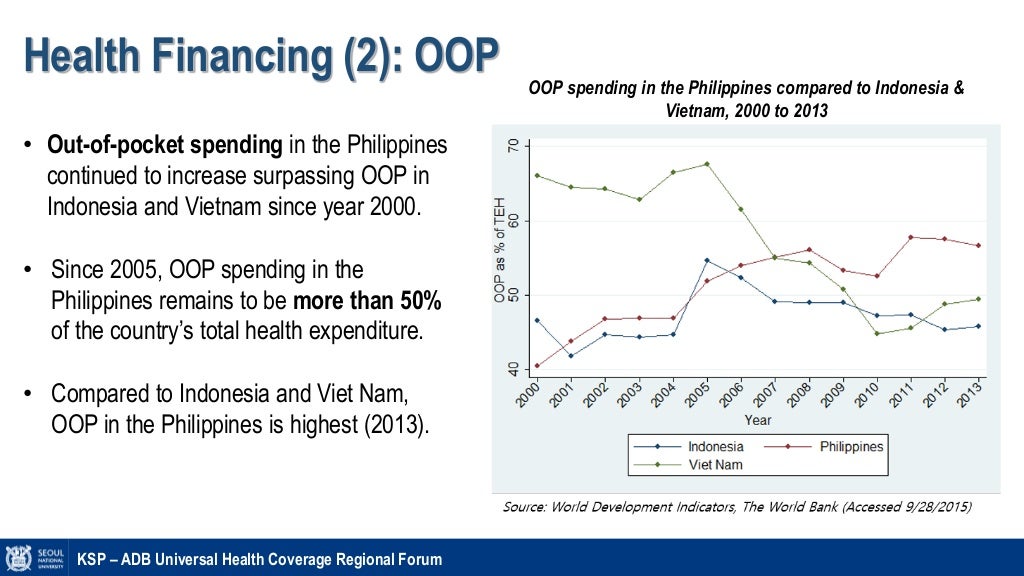 Philippines' Health system and Financing (2015)
