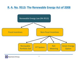 Renewable Energy in the Philippines - Department of Energy | PDF