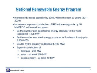 Renewable Energy in the Philippines - Department of Energy | PDF