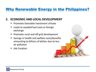 Renewable Energy in the Philippines - Department of Energy | PDF