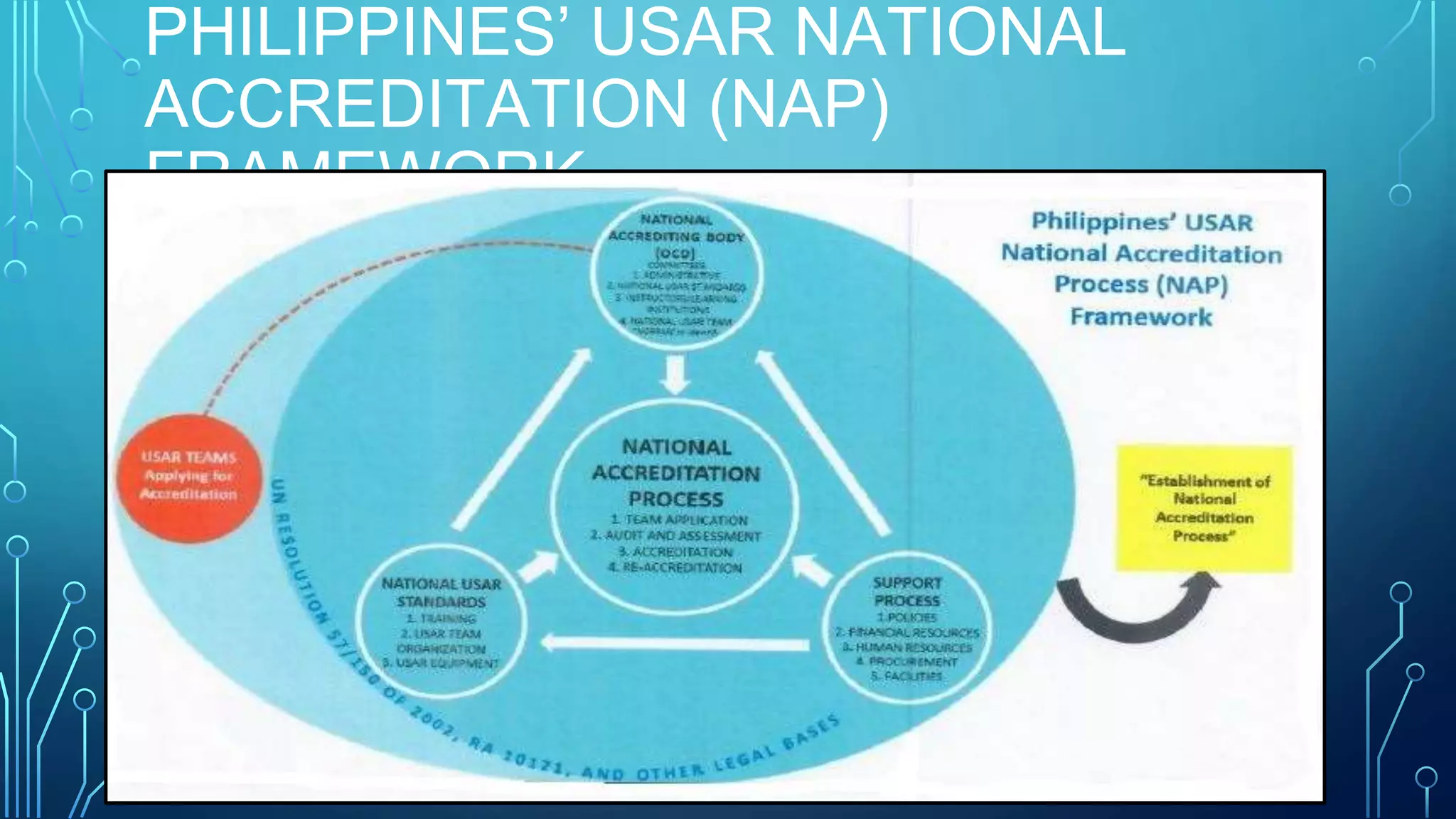 Philippines Urban Search and Rescue (USAR).pptx