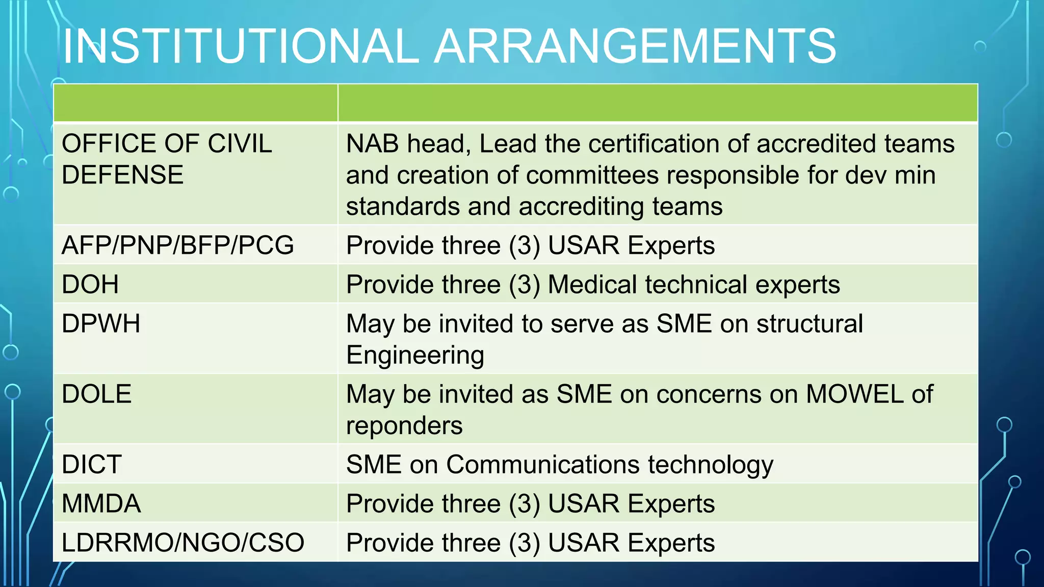 Philippines Urban Search and Rescue (USAR).pptx