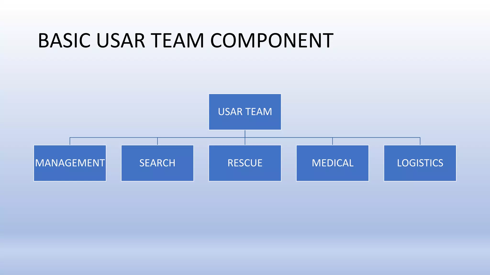 Philippines Urban Search and Rescue (USAR).pptx