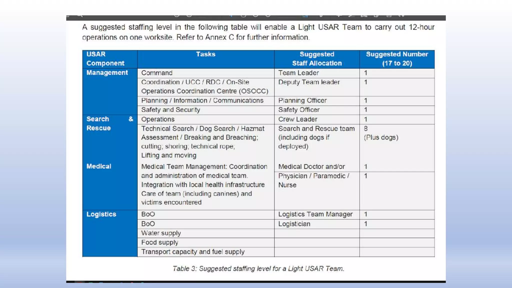 Philippines Urban Search and Rescue (USAR).pptx