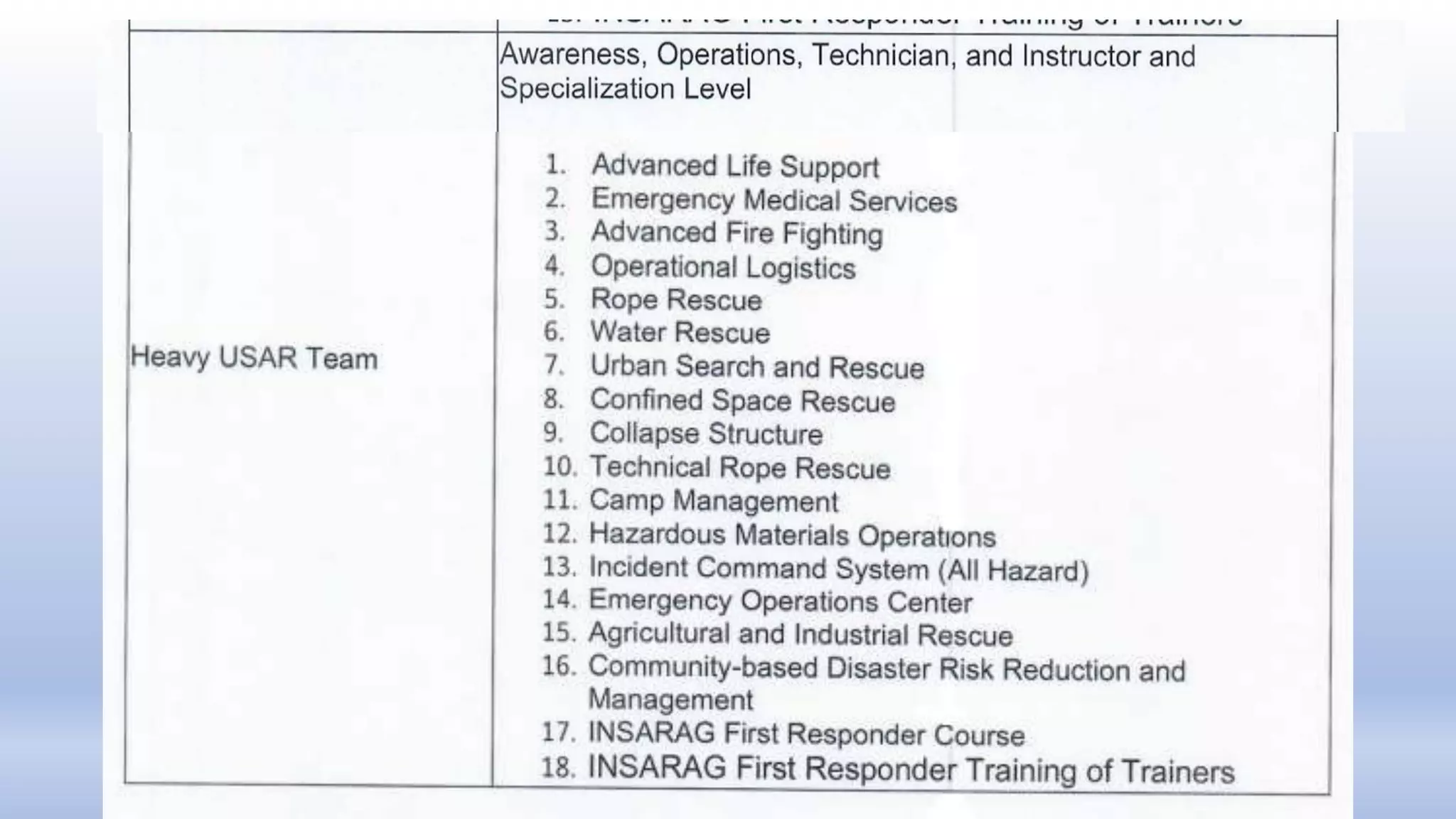 Philippines Urban Search and Rescue (USAR).pptx