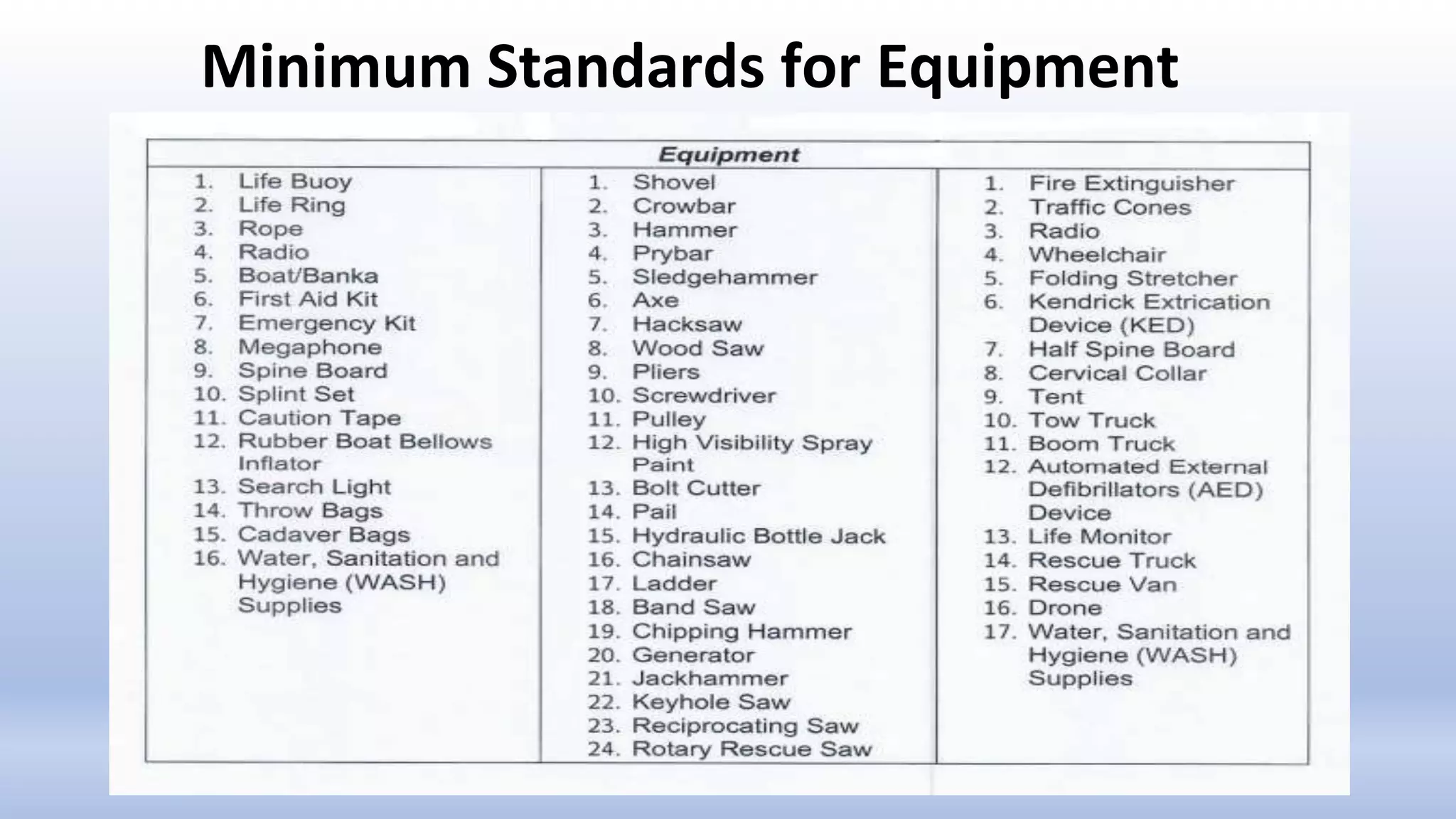 Philippines Urban Search and Rescue (USAR).pptx