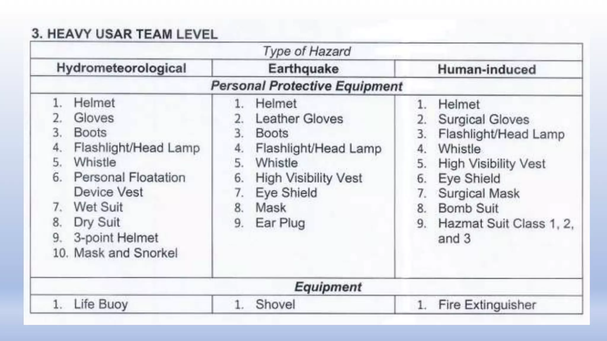 Philippines Urban Search and Rescue (USAR).pptx