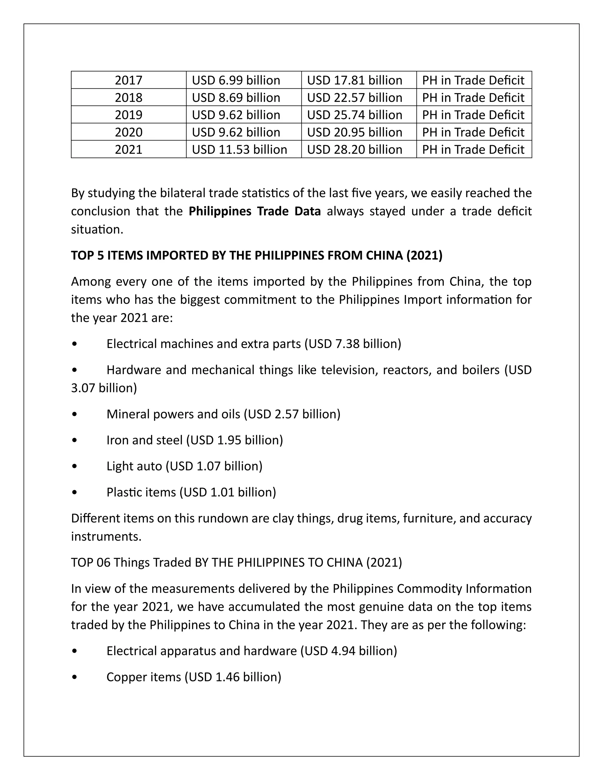 PHILIPPINES x IMPORT EXPORT DATA Blog- 162.docx
