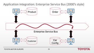 How «Toyota Way» principles guided the architecture of Toyota’s product ...