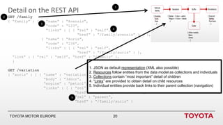 How «Toyota Way» principles guided the architecture of Toyota’s product ...