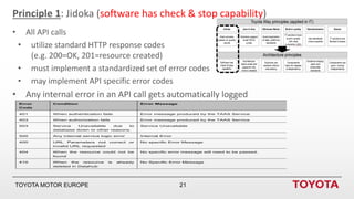 How «Toyota Way» principles guided the architecture of Toyota’s product ...