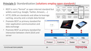 How «Toyota Way» principles guided the architecture of Toyota’s product ...