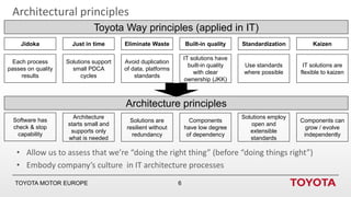 How «Toyota Way» principles guided the architecture of Toyota’s product ...