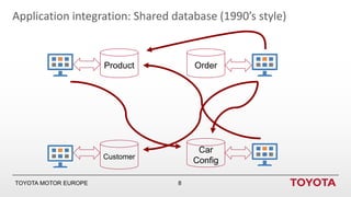 How «Toyota Way» principles guided the architecture of Toyota’s product ...